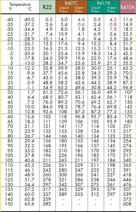 Decoding The 410a Mini Break Up Stress Chart A Complete Information