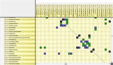 Product Introduction Cppdepend Static Analysis And Code Quality Tool