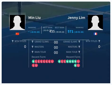 Min Liu Vs Jenny Lim H2h Stats And Prediction