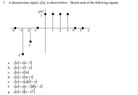 a discrete time signal x[n] is ﻿shown below sketch