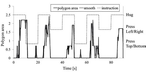 Hug Detection Perfomance Download Scientific Diagram