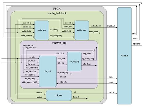 22 Wm8978音频回环实验 — 野火 Fpga Verilog开发实战指南——基于altera Ep4ce10 征途pro开发板 文档
