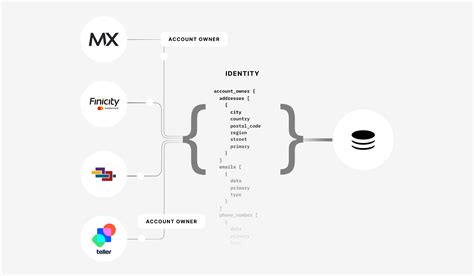 How Fuse Connect Works