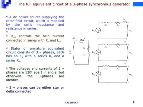 Lec 03 Equivalent Circuit Of A Synchronous Generator Ppt