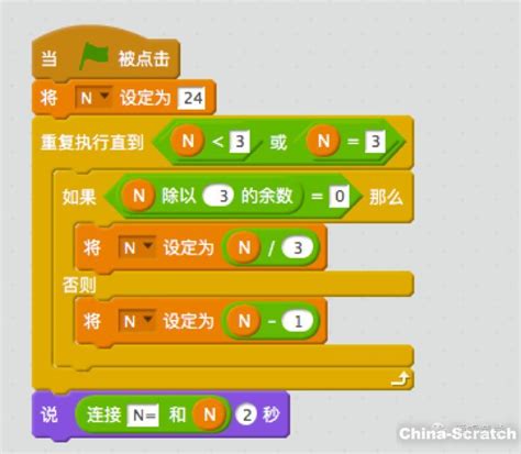 该让小朋友学习一下编程了2018高考数学出现编程题scratch少儿编程网