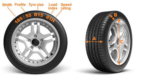 Numbers On Tyre हर टायर पर छपे होते हैं कुछ नंबर इनमें होती है क्या