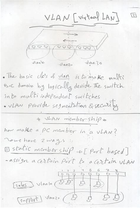 Ccnp Switching In A Simple Handwritten Style Pdf Connect 4 Techs