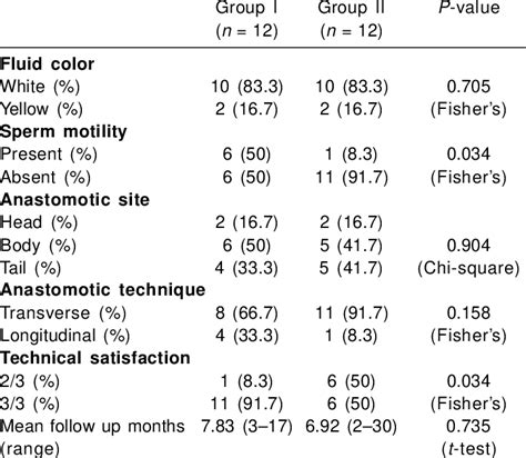 Intra Operative And Postoperative Parameters Download Scientific Diagram