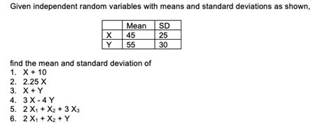 Solved Given Independent Random Variables With Means And Chegg