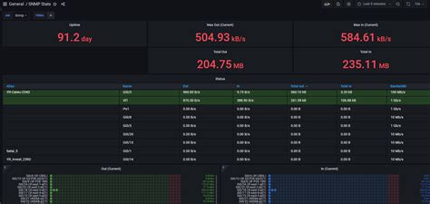 Prometheus监控之snmp exporter Austines Hexo Blog