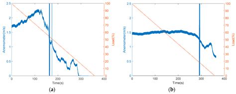 Predictive Maintenance With Sensor Data Analytics On A Raspberry Pi