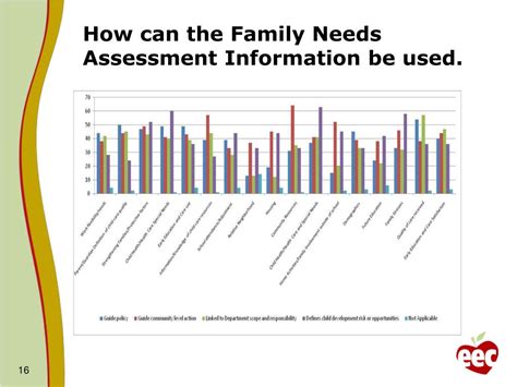 Ppt Sac Needs Assessment Powerpoint Presentation Free Download Id