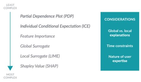 interpretability methods in machine learning a brief survey two sigma