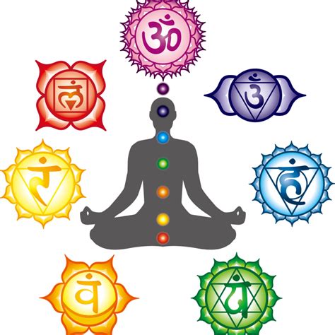 Introduction To The Chakras Stormjewels Psychics Guided Chakra