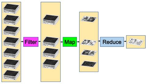 Casa Learning Diary Google Earth Engine