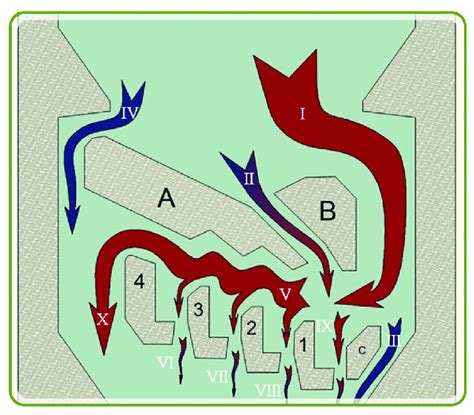 The Trapping Chamber Flows Schematics Of The Final Design A C Flow Download Scientific The Trapping Chamber Flows Schematics Of The Final Design A C Flow Download Scientific