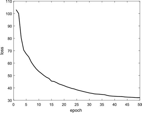 Figure 2 From Hierarchical Feature Aggregation Based On Transformer For