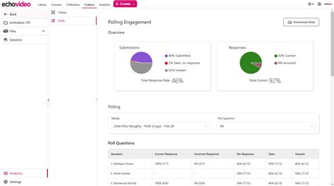 Echovideo Embedded Polling And Interactive Media Overview Support