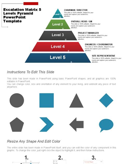 Escalation Matrix 5 Levels Of Decision Making Diagram Impact Urgency
