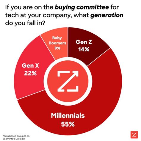 Demandgen Christopher Picanso