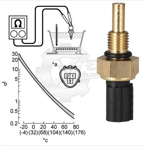 The Overview Of The Engine Coolant Temperature Sensor