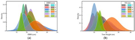 Individual Tree Detection Itd And Its Applications
