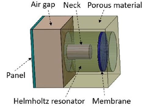 Periodic Unit Cell Of Single Wall Configuration Download Scientific Diagram