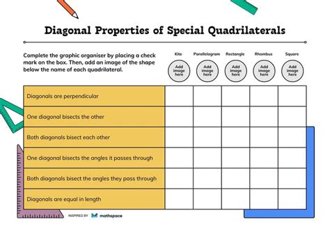Free Customizable Math Graphic Organizer Templates Canva