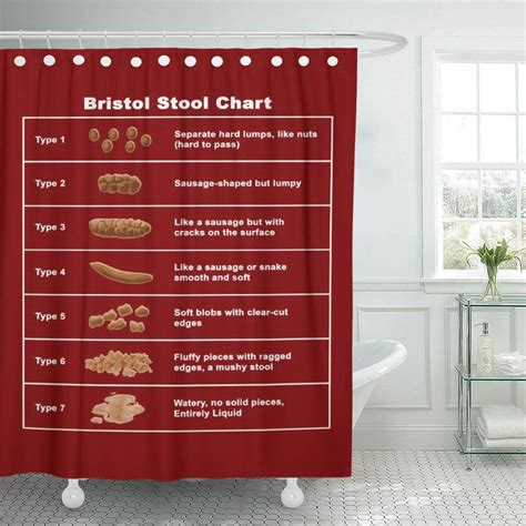 Bristol Stool Chart Cake