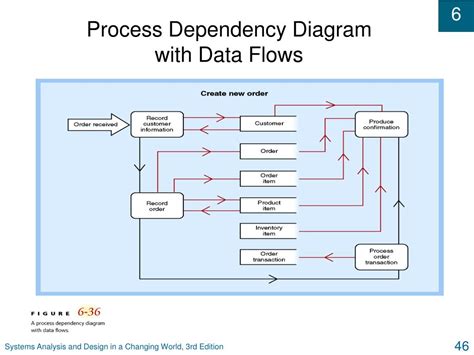 Ppt Chapter 6 The Traditional Approach To Requirements Powerpoint Presentation Id517923 Ppt Chapter 6 The Traditional Approach To Requirements Powerpoint Presentation Id517923