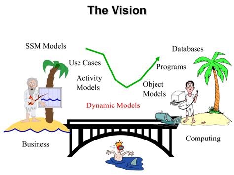 Sequence Diagrams