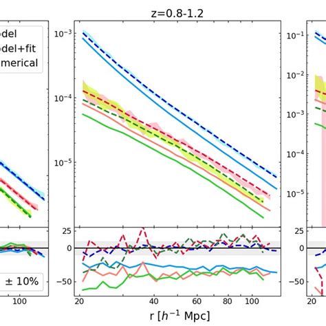 Numerical Shaded Areas Analytical Solid Lines And Analytical With Download Scientific