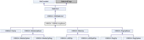 Gem5 X86isa X86microopbase Class Reference