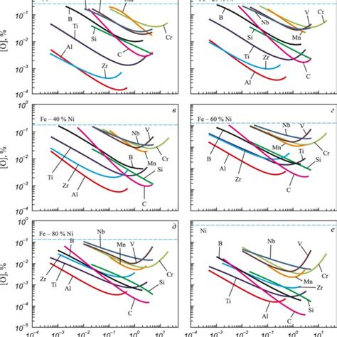Phase Diagram Of Boron The Symbols Show The Experimental Data The