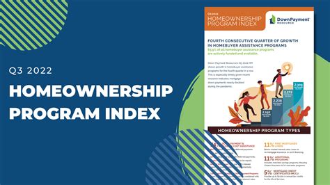 Homebuyer Assistance And Median Down Payment Rise In Q3