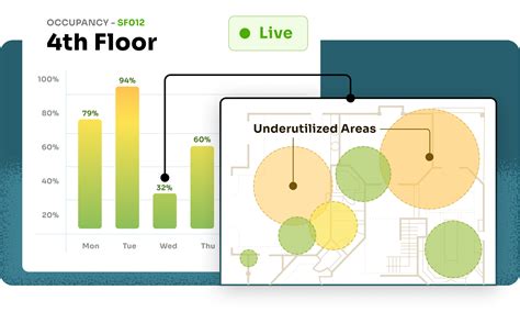 Space Utilization Cisco Spaces