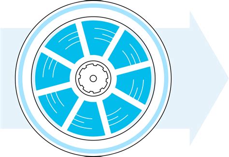 Integrated Development Environment Ide Progress Openedge