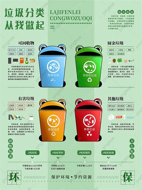 Select Simple Garbage Classification And Start From Me As A Graphic