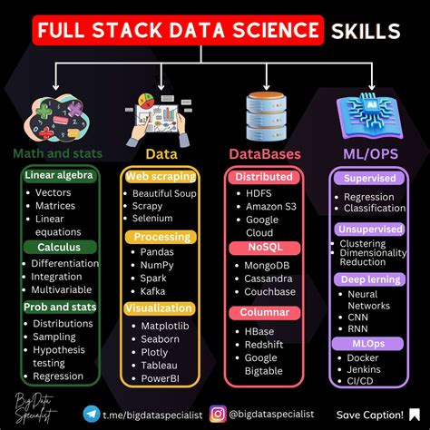 Bigdata Specialist On Linkedin Mastering The Art Of Data Science From Front End Visualization