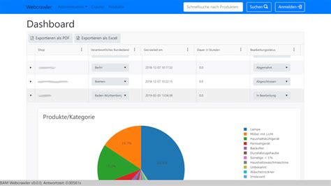 Gtd Gmbh ‒ Experts In On Board Software Gtd Gmbh