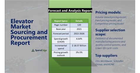 Elevator Market Sourcing And Procurement Intelligence Report Spendedge