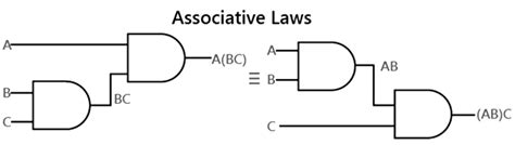 Boolean Laws And Rules Digital Circuits Electronics And