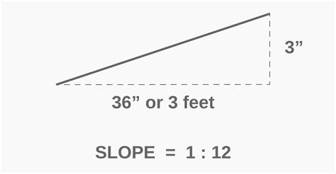 Slope Nexus News Pedia