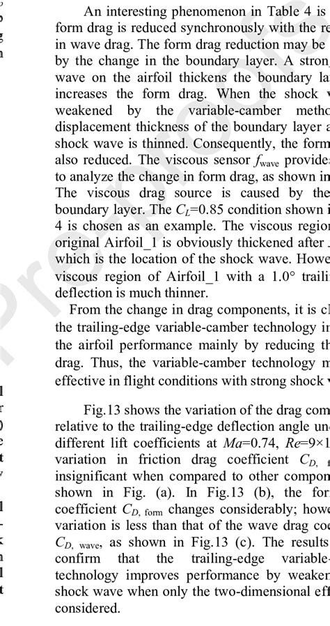 Ld Of Airfoil1 With Variable Camber Method For Different Values Of C