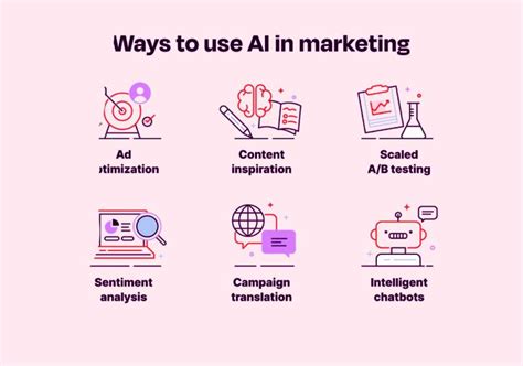 Eminence Innovation On Linkedin Ai Marketingstrategy Digitaltransformation