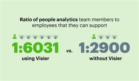 Overcome Your Toughest People Analytics Challenges Using Visier Visier
