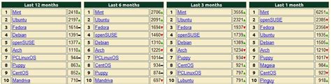 Hated GUI Killing Ubuntu Storage Gaga
