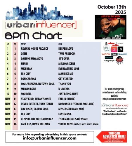 Bpm Chart Oct 13th 2025