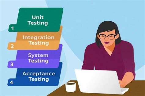 Functional Testing Difference Between Functional And Non Functional Testing