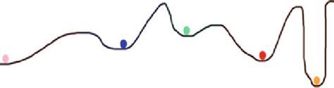 Convex Cost Function Graph Download Scientific Diagram